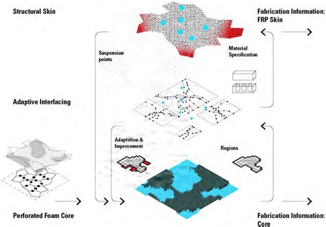 11 The Different System Times Of The Continuous Simulation And The Download Scientific Diagram