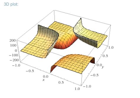 math software plot the graph of a discontinuous function of two