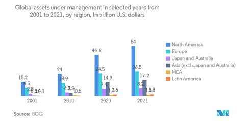 하드 시설 관리 시장 규모 및 점유율 분석 산업 연구 보고서 성장 동향 하드 시설 관리 시장 규모 및 점유율 분석 산업 연구 보고서 성장 동향