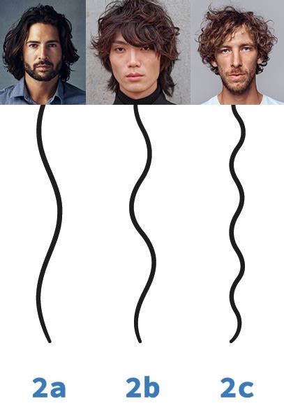 Men S Curly Hair Types The Ultimate Guide Chart