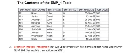 Solved The Contents Of The Emp 1 Table Emp Num Emp Lname