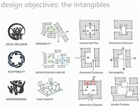 Social Inclusiveness Through Design Development Centre For The Transgender Community At
