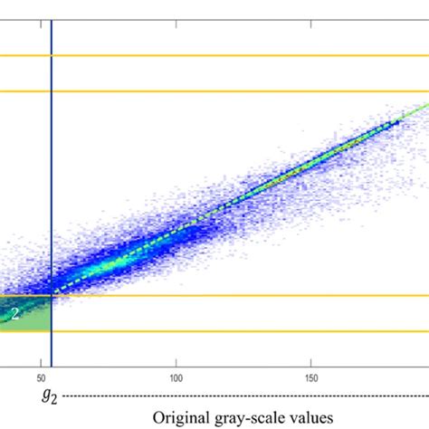 Representation Of The Partition Of The Two Dimensional Histogram Into Download Scientific