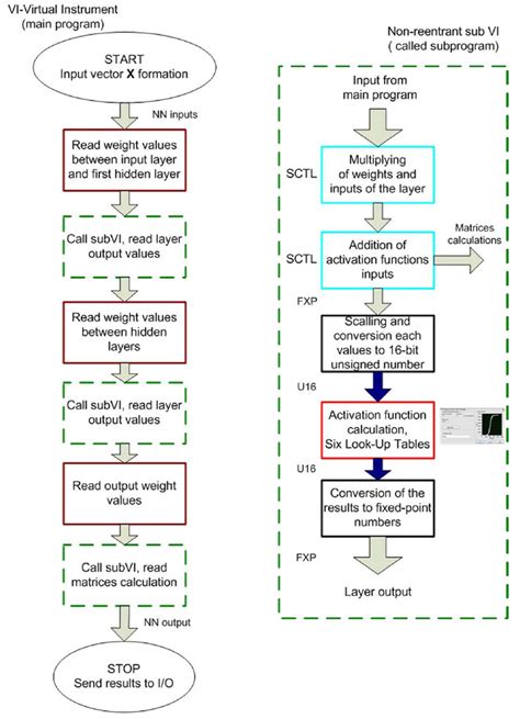 【ai X Fpga自学笔记】基于多层神经网络的双质量驱动系统速度估计的fpga实现levenberg Marquardt算法 Fpga Csdn博客