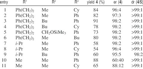 Aldehyde Allylation Using R Substituted Allyl 9 Bbn Reagents