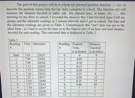 Solved Find The Cubic Regression Model That Fits The Data Chegg Com