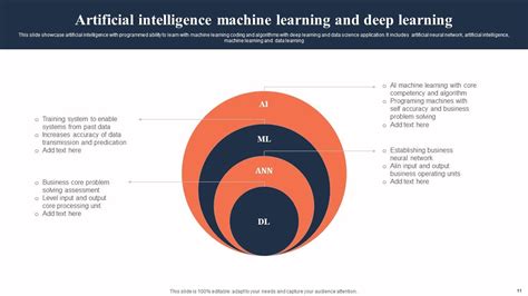 Artificial Intelligence Machine Learning Ppt PowerPoint Presentation Complete Deck With Slides