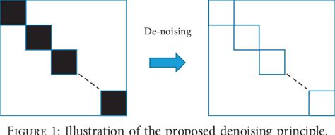 Figure 1 From 2d Doa Estimation For Emvs Array With Nonuniform Noise