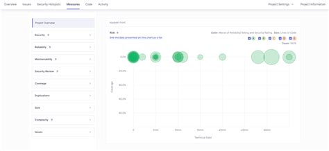Sonarqubeを使ってコードの静的解析を行う