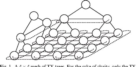 Segmented Scan Semantic Scholar Segmented Scan Semantic Scholar
