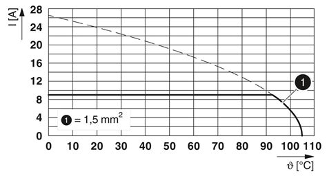 Spta 1 6 3 5 Bd 1 2 4 2 Pcb端子 1231109 Phoenix Contact