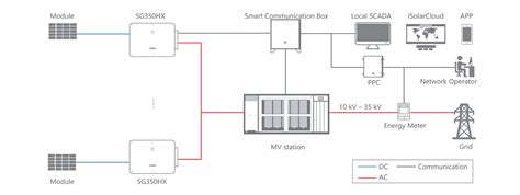 Solutionsdetail3081utility Scale Pv System
