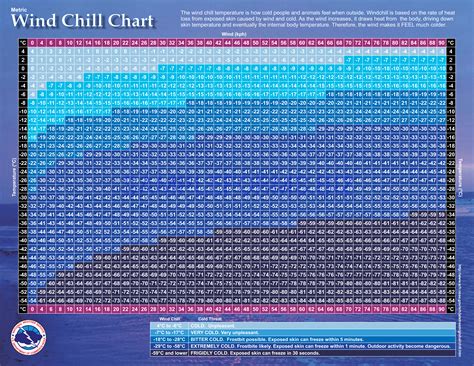 Preview Pdf Metric Wind Chill Chart 1