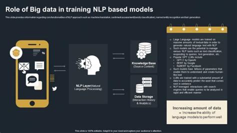 Ai Training Models Powerpoint Presentation And Slides Ppt Sample
