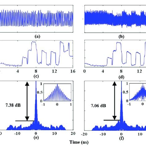 Schematic Diagram Of The Binary And Quaternary Phase Coded Microwave Download Scientific