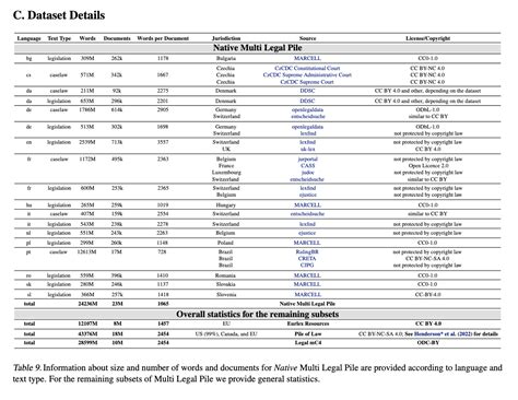Multilegalpile 689gb 분량의 다국어 법률 말뭉치 Corpus 🗄 읽을거리and정보공유 파이토치 한국 사용자 모임