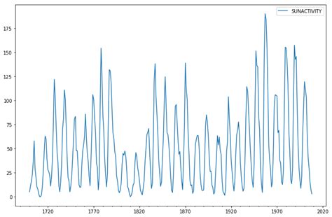 Python手册machine Learning Statsmodelstimeseriesstatsmodels文档 Csdn博客