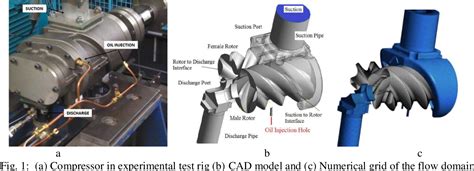 Figure 1 From Multiphase Flow Analysis In An Oil Injected Twin Screw