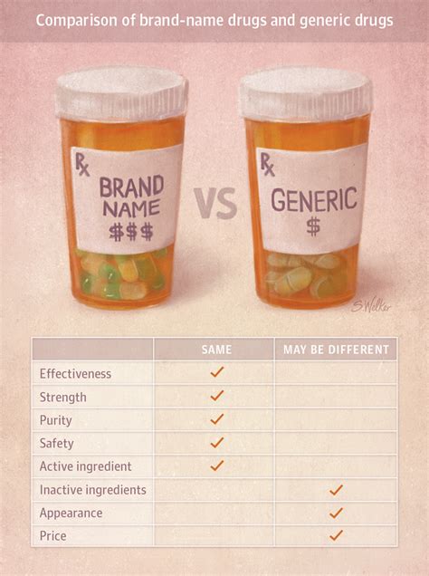 Doc2us Your Trusted Online Doctor