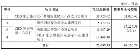 远超智慧终止深市主板ipo 原拟募资69亿元 证券 财经频道