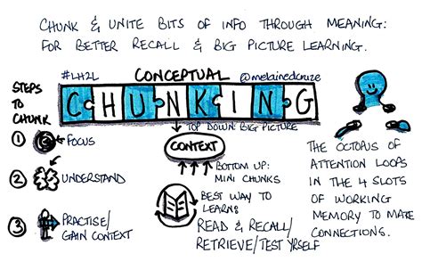 Understanding Chunking In Learning