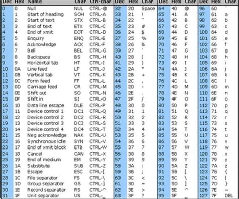 Na Programação De Clp A Tabela Ascii é Usada Para Representar