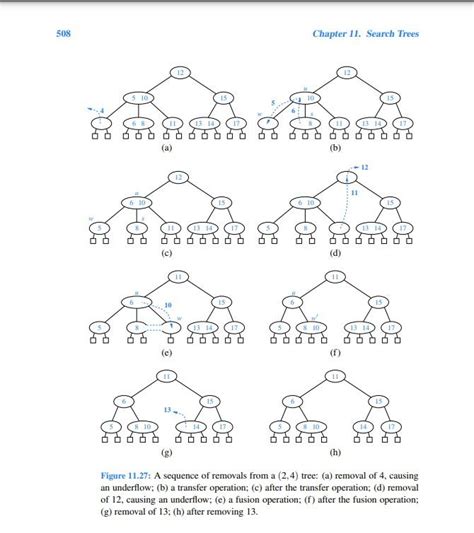 Solved Java Program In Section 115 1 Implment The