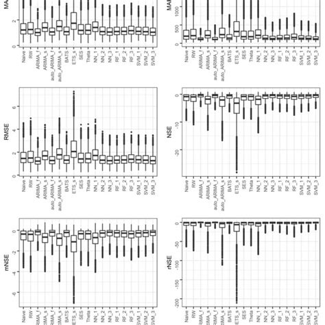 System Architecture Of Geospatial Cloud Computing Framework With Thick
