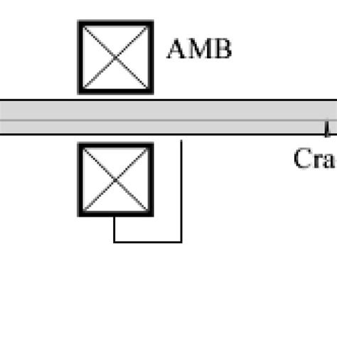 Cracked Rotor With Amb Support Download Scientific Diagram