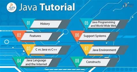 Java Tutorial App At Joshua Freeman Blog
