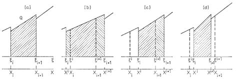 movement of a lagrangean zone through a fixed eulerian grid both mass