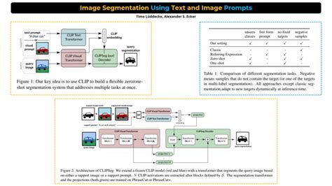 Farid Hassainia Phd On Linkedin Image Segmentation Using Text And Image Prompts • Generates Image…
