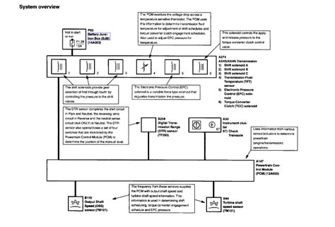 O Sensor Heater Circuit Malfunction And Transmission Issues
