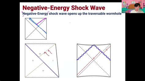Traversable Wormhole Dynamics On A Quantum Processor Youtube