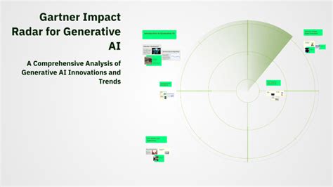Gartner Impact Radar For Generative Ai By Michelle Berman On Prezi