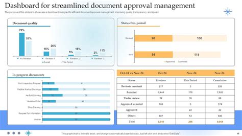 Document Control Powerpoint Ppt Template Bundles PPT Example