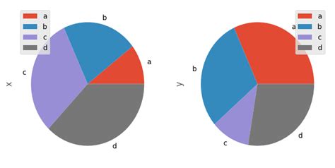 Visualization Pandas Documentation