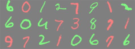 The Colored Mnist Dataset With Color Correction Where Even And Odd