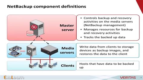 Netbackup Backup And Restore Process Flow Diagram Netbackup