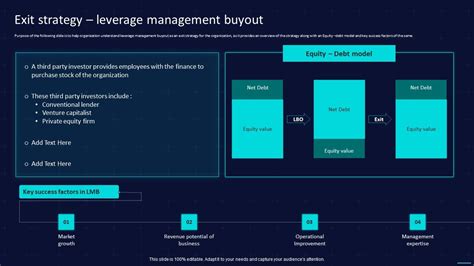 Action Plan To Implement Exit Strategy For Investors Exit Strategy Leverage