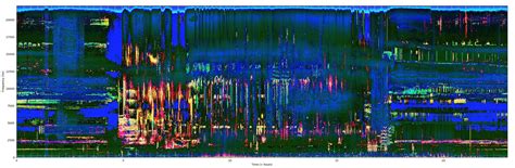 Analysis Software For Calculating Long Duration False Colour