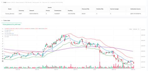Multi Period Ema Crossover With Vwap High Win Rate Intraday Trading