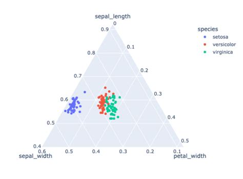Plotly Python Tutorial Codanics