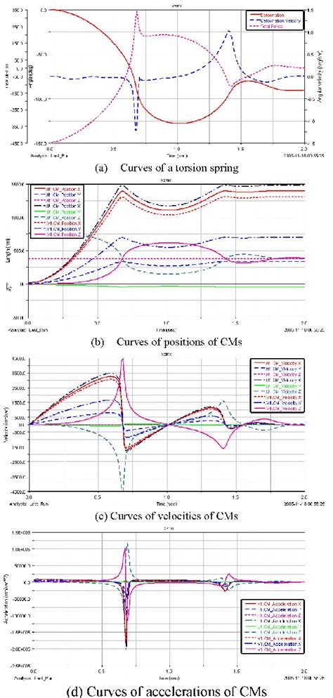 Figure 1 From Design And Simulation Of A Closed Loop Deployable