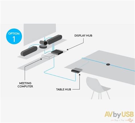 Buy Audio Video Conferencing Solutions In Australia Avbyusb