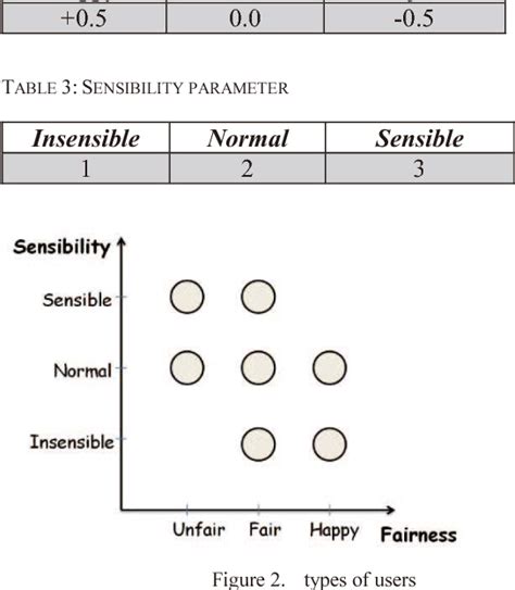 Figure 2 From A Reinforcement Learning Approach For Qosqoe Model Identification Semantic Scholar