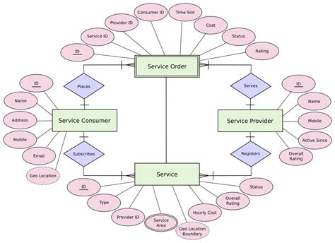 domain model microservices with clojure [book]