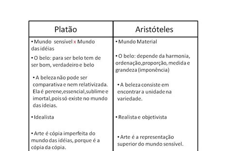 Semelhanças E Diferenças Entre Platão E Aristóteles Revoeduca