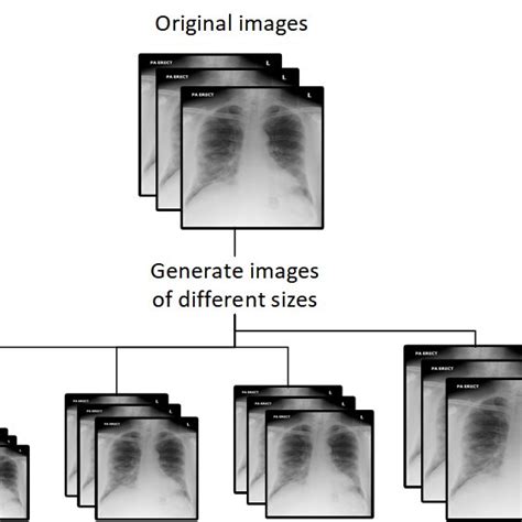 choose different images sizes and generate sub datasets download