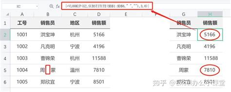 Vlookup函数16种经典用法（史上最全，记得收藏） 知乎